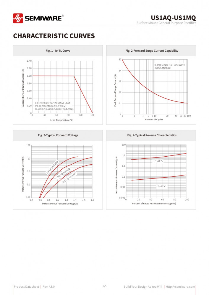 SEMIWARE US1FQ datasheet page 2