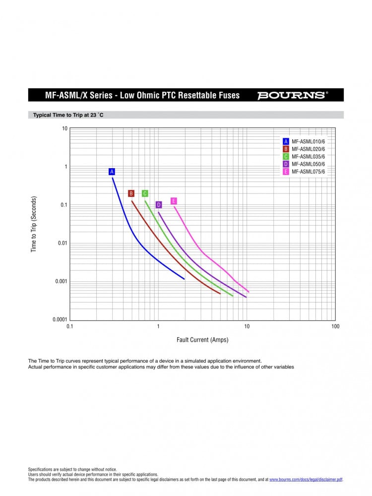 BOURNS MF-ASML series datasheet page 3