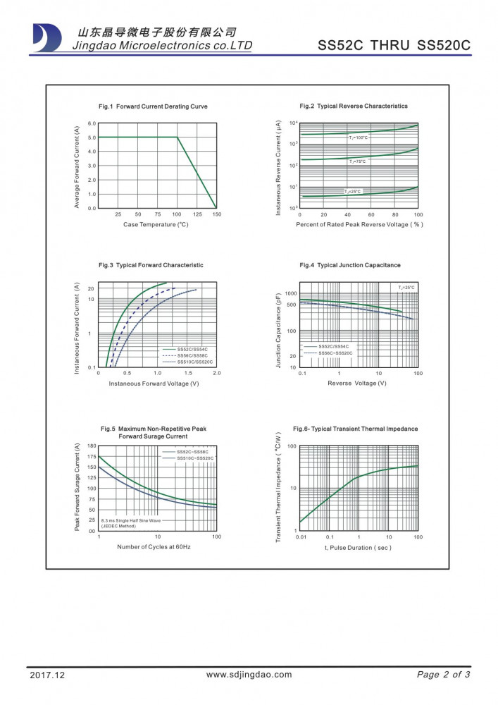 SS520C datasheet page 2