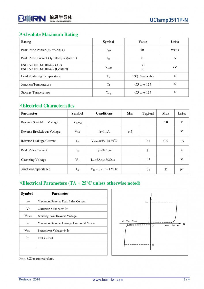 UClamp0511P-N datasheet page 2