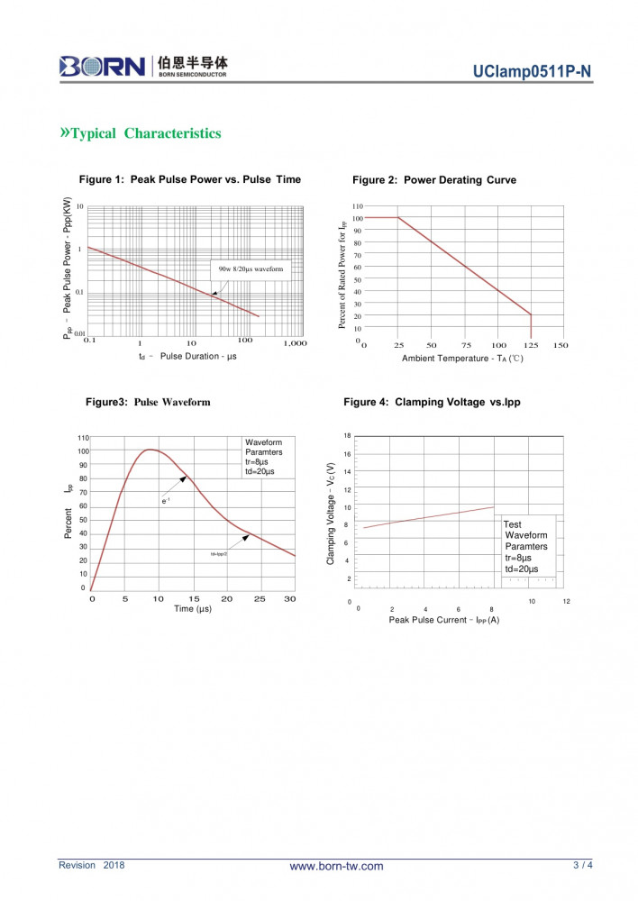 UClamp0511P-N datasheet page 3