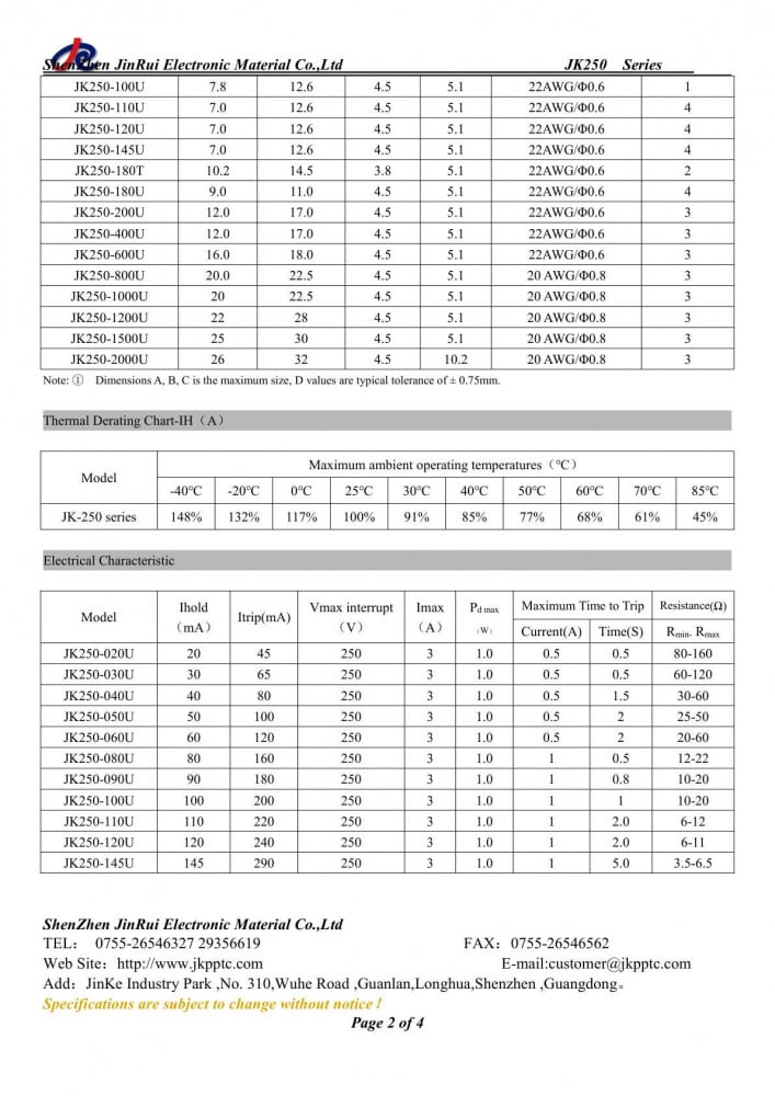 JK250 series datasheet page 2