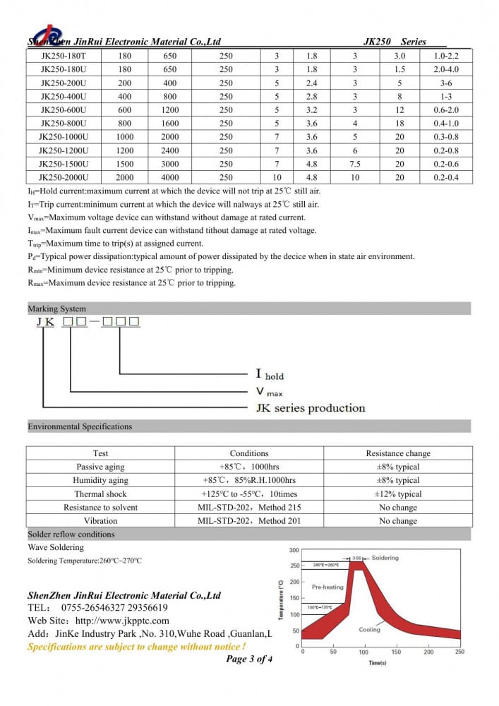 JK250 series datasheet page 3