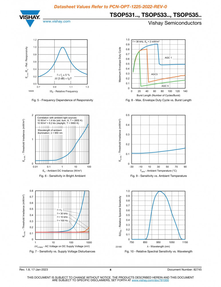 TSOP53133 datasheet page 4