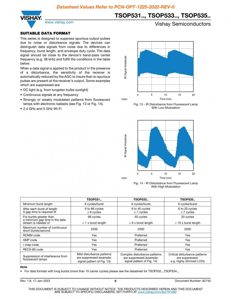 TSOP53133 datasheet page 6