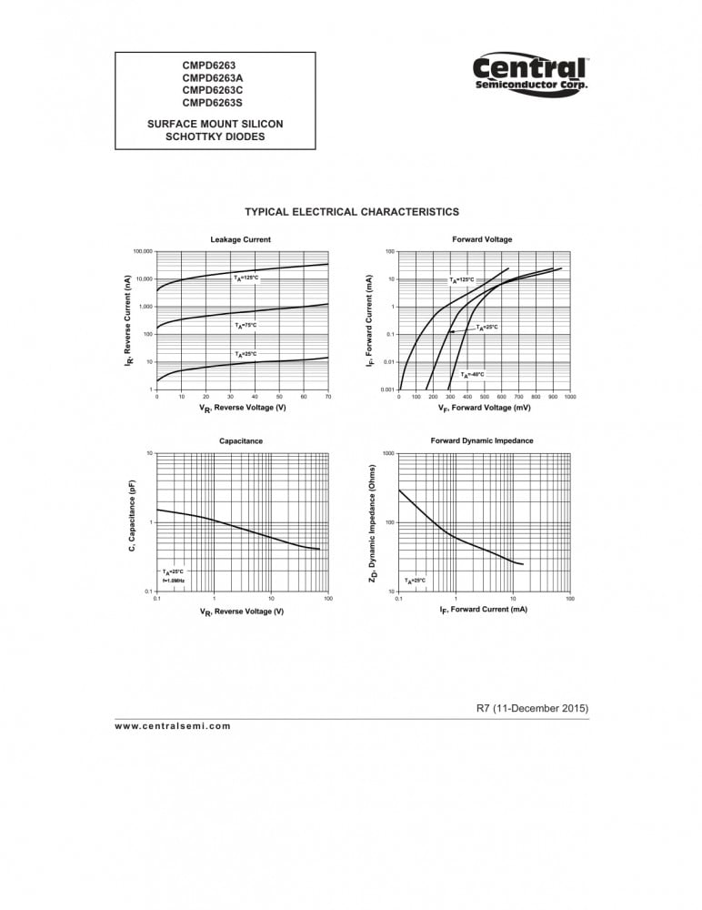 CMPD6263S datasheet page 3