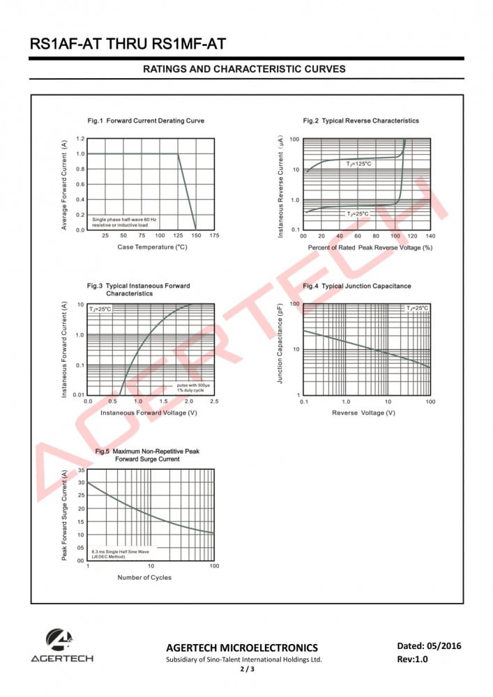 RS1MF-AT datasheet page 2
