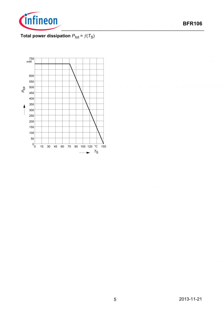 BFR106E6327 datasheet page 5