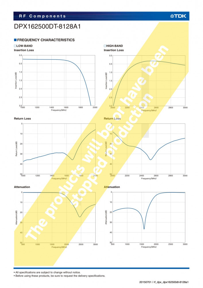 DPX162500DT-8128A1 datasheet page 4