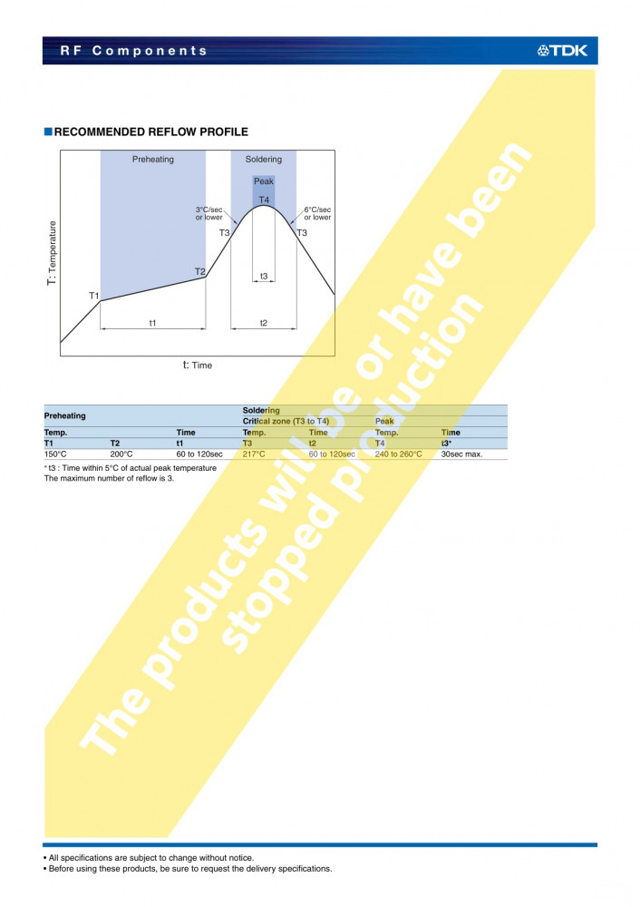 DPX162500DT-8128A1 datasheet page 6