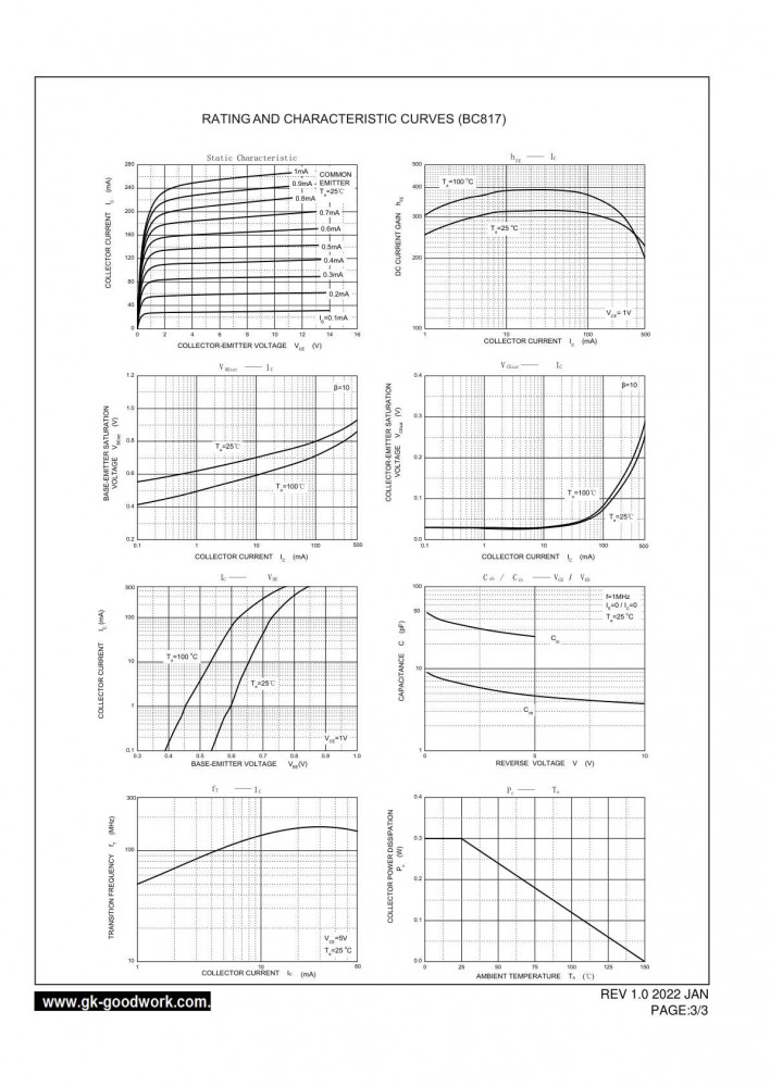 GOODWORK 6C-BC817-40 datasheet page 3