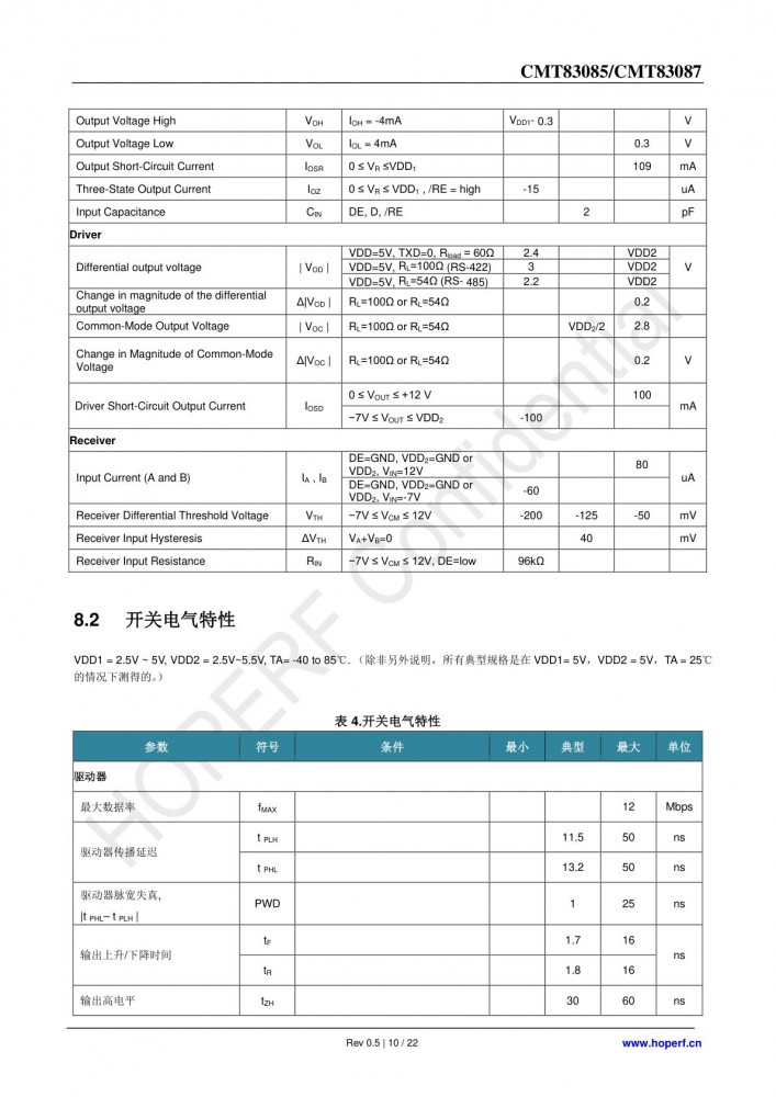 CMT83085 datasheet page 10