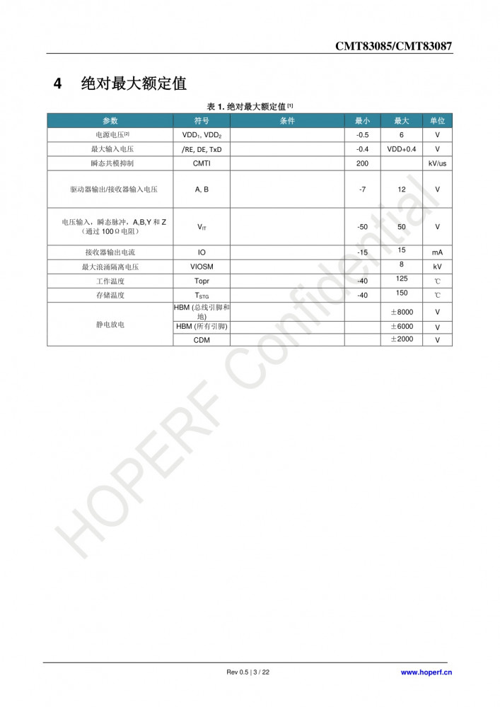 CMT83085 datasheet page 3