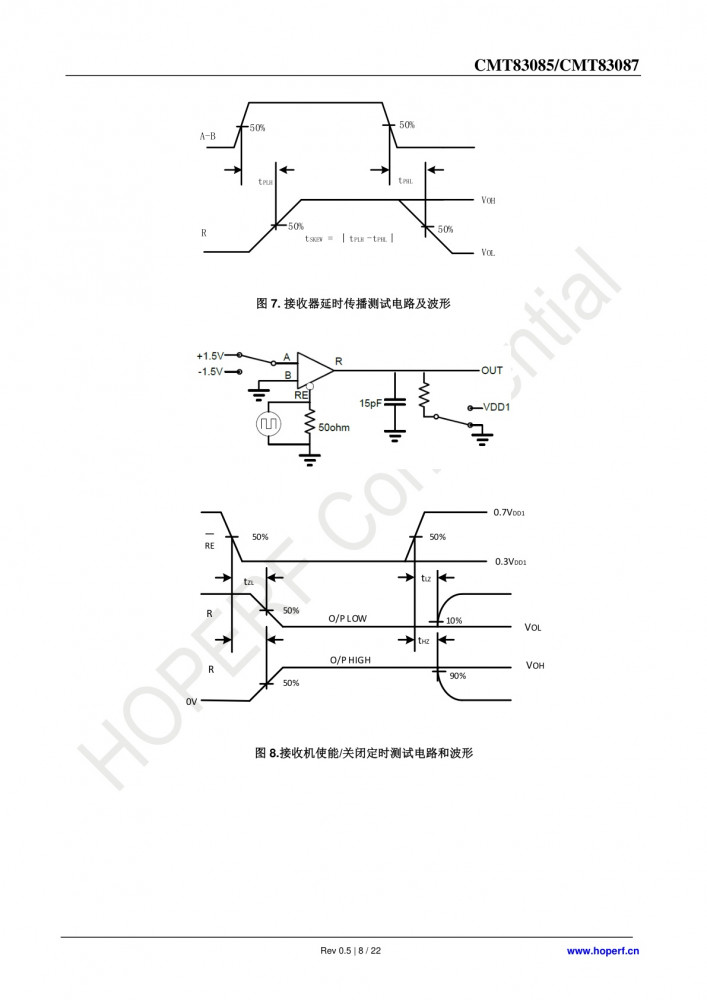CMT83085 datasheet page 8