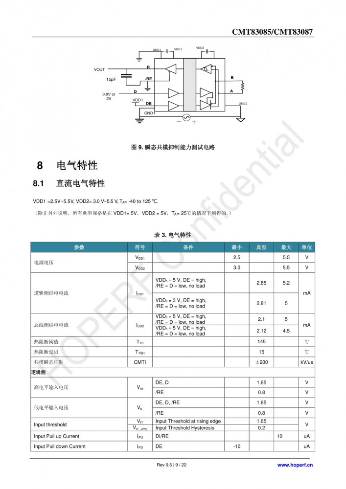 CMT83085 datasheet page 9