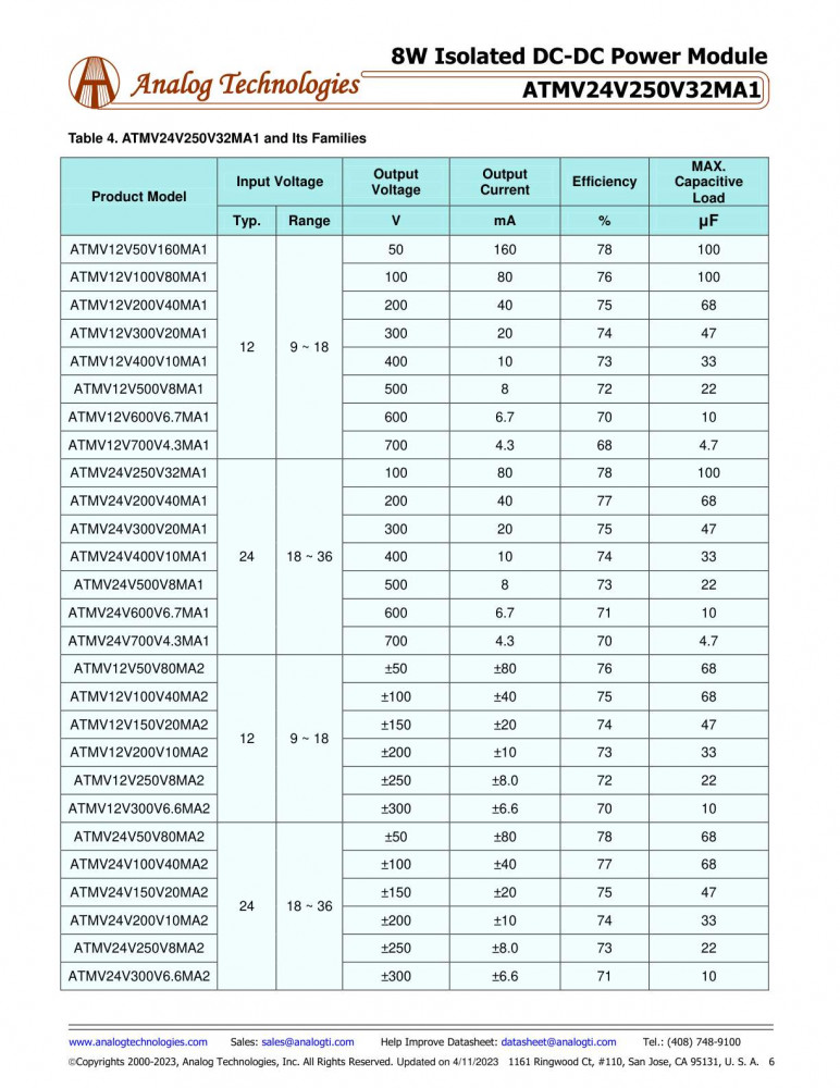 ATMV24V250V32MA1 datasheet page 6
