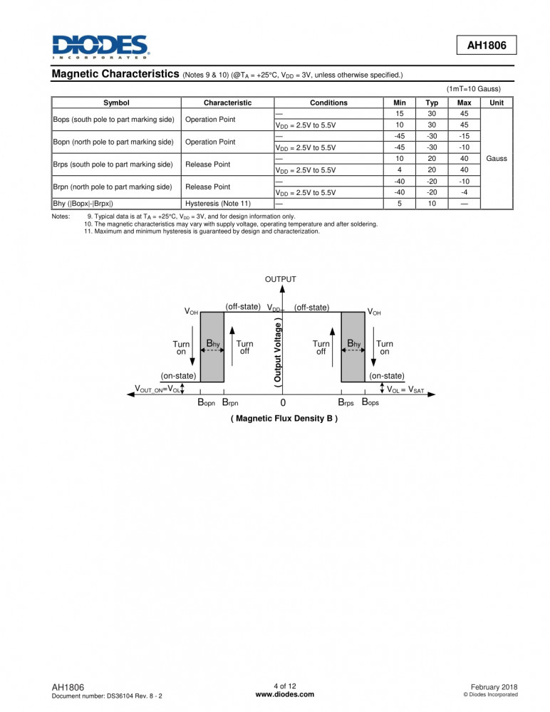 AH1806 datasheet page 4
