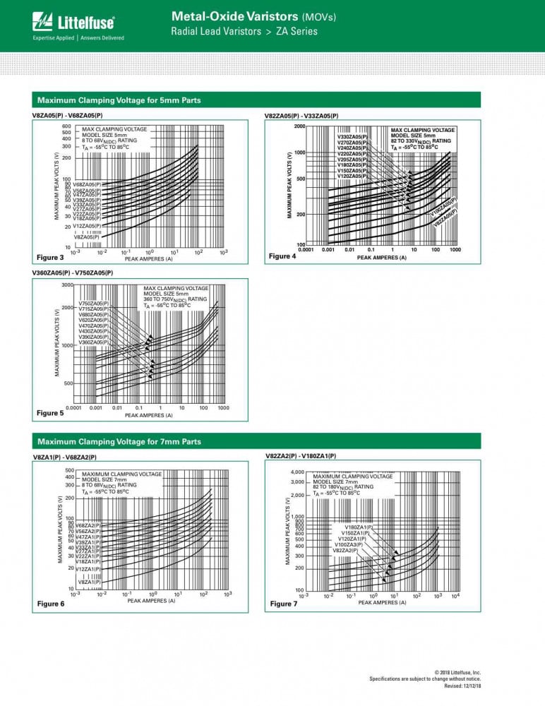 V33ZA2P datasheet page 5