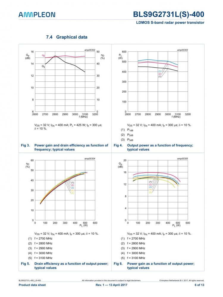 BLS9G2731LS-400U datasheet page 6