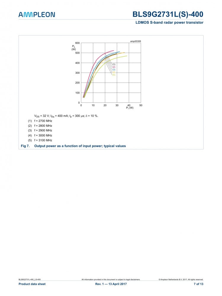 BLS9G2731LS-400U datasheet page 7