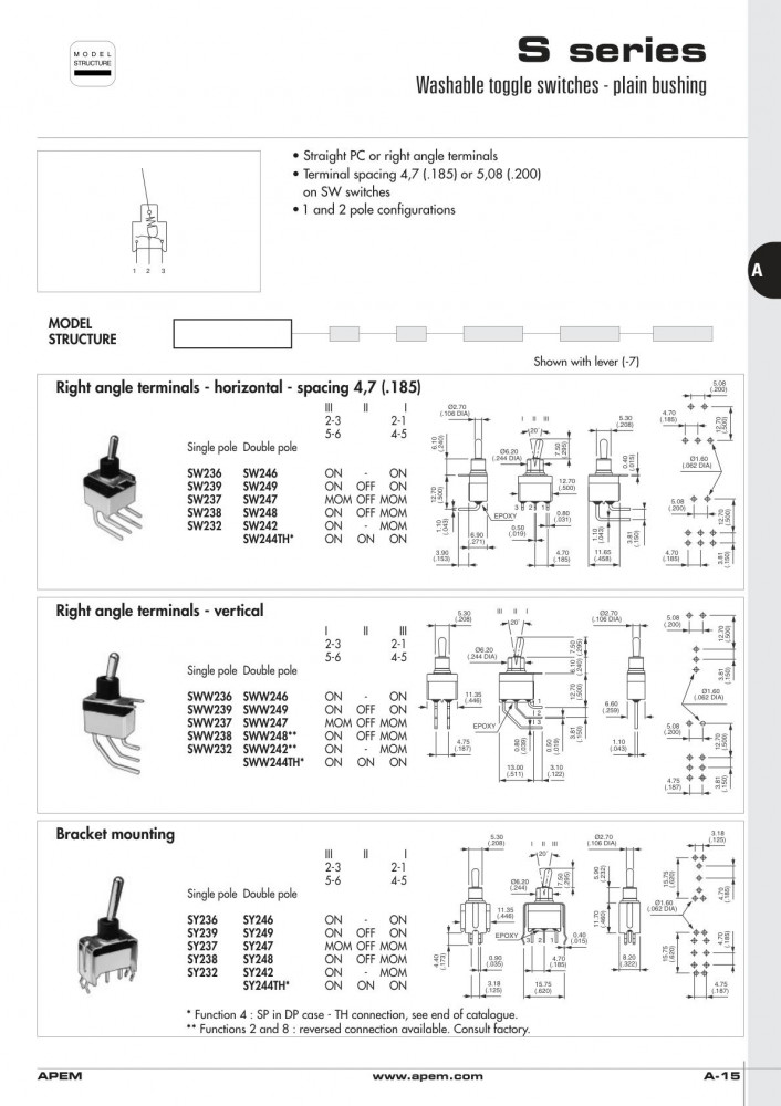 APEM SF36S020000 datasheet page 3