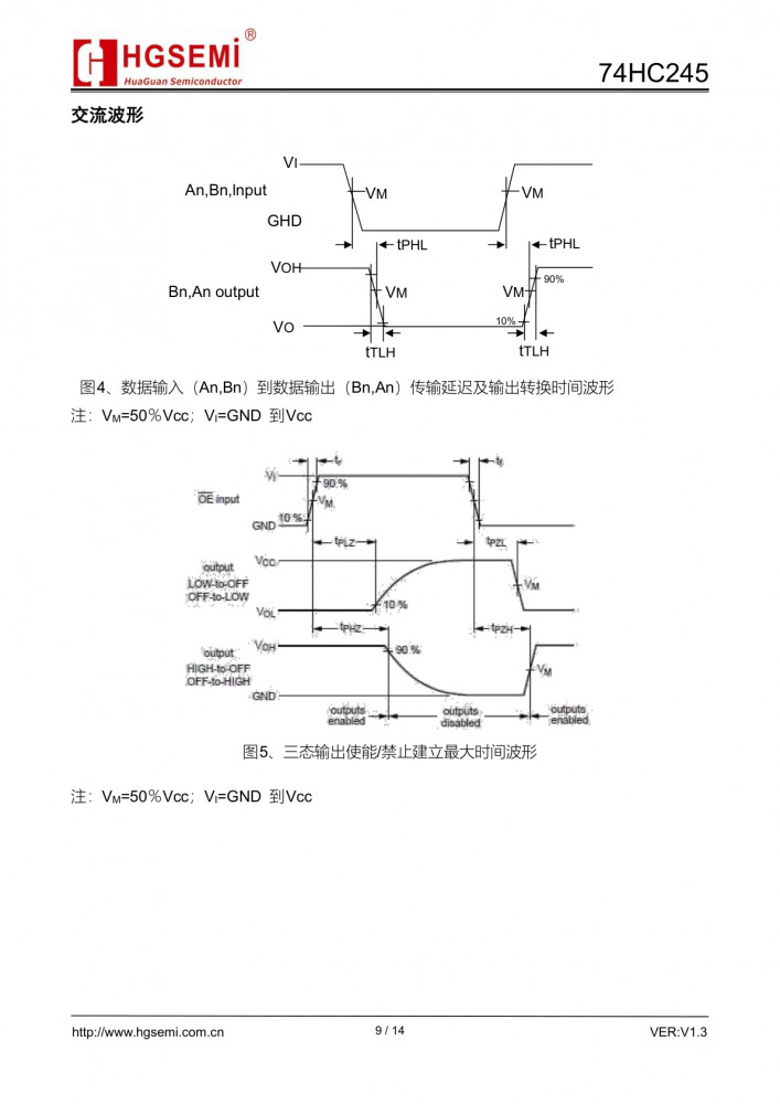74HC245M/TR datasheet page 9