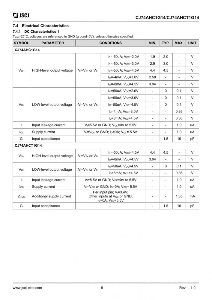 CJ74AHCT1G14R5N datasheet page 6
