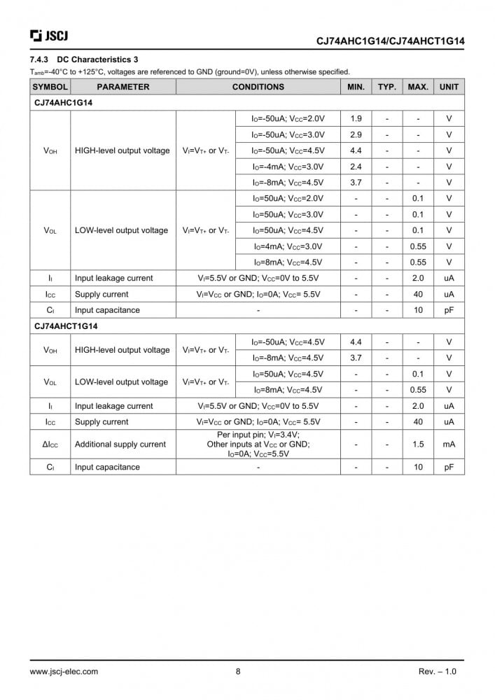 CJ74AHCT1G14R5N datasheet page 8