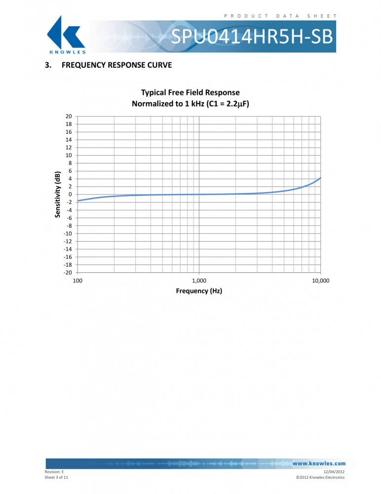SPU0414HR5H-SB technical document page 3