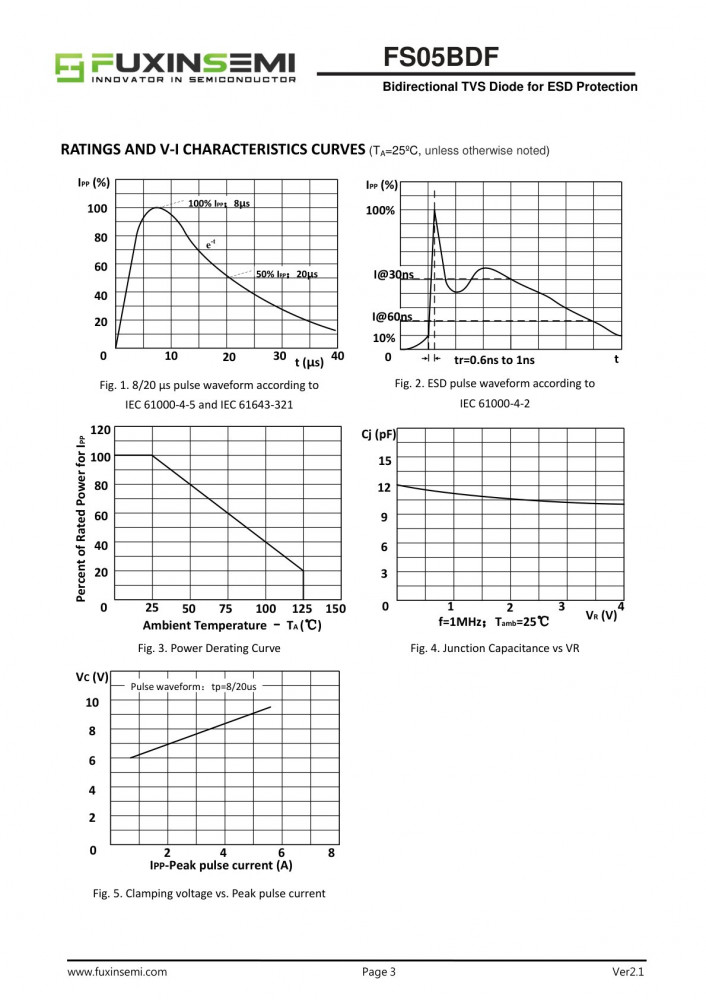 FS05BDF technical document page 3