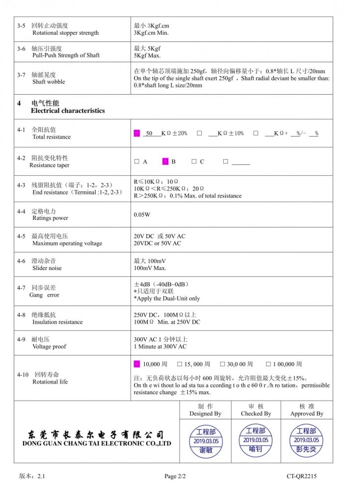 CTR R09022N0 potentiometer specification page 2