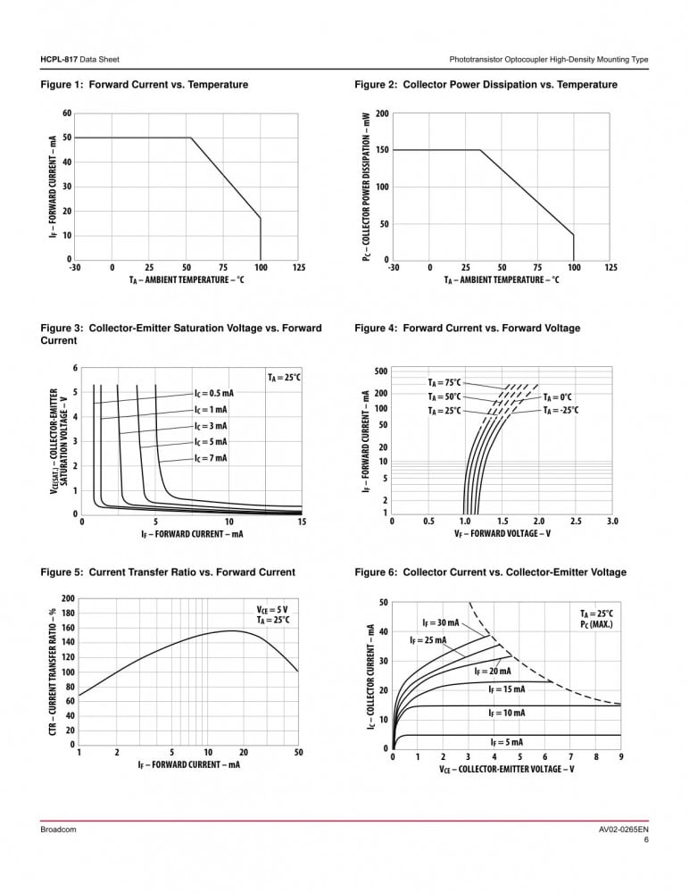 HCPL-817 datasheet page 6