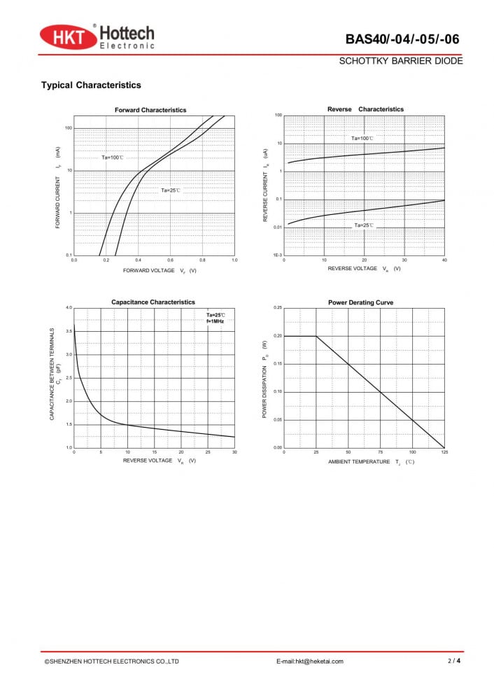 BAS40-06 datasheet page 2