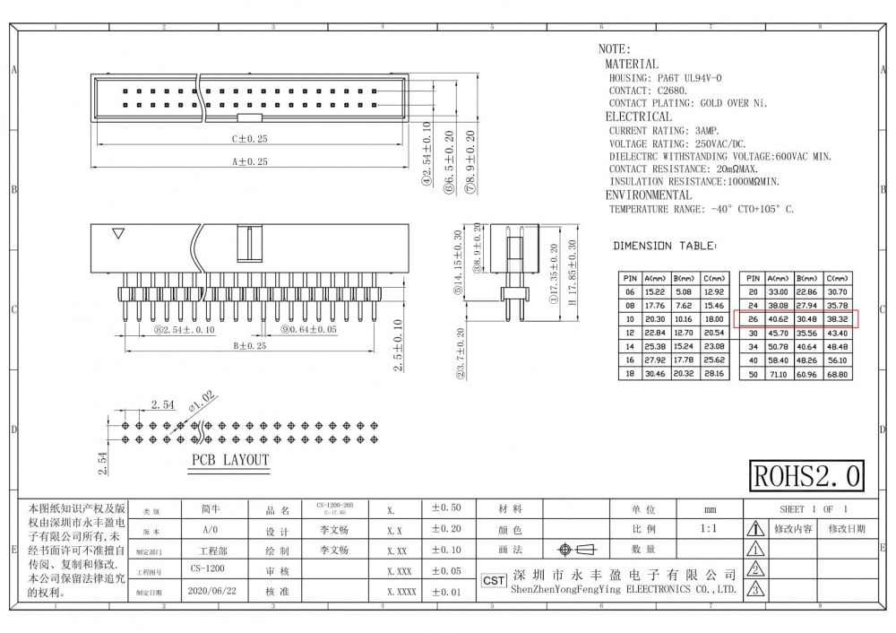 CST CS-1200 specification page 2