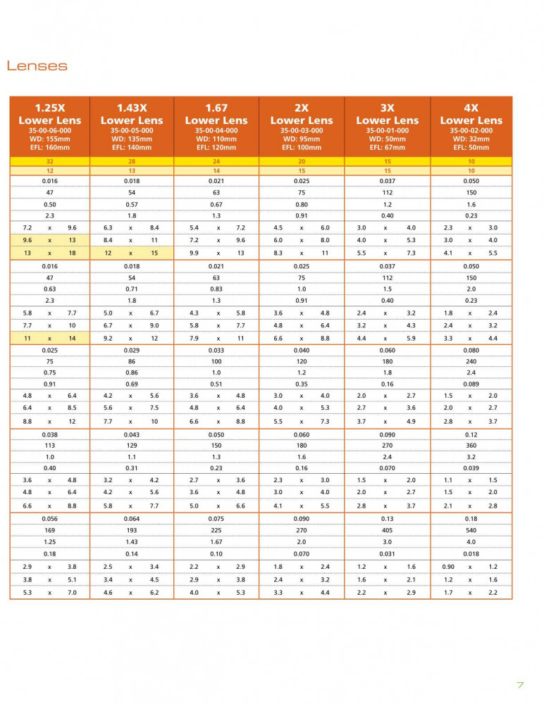 Optem FUSION guide reference page 7