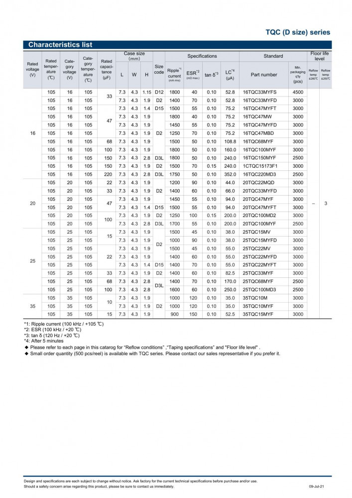 Panasonic TQC series datasheet page 4