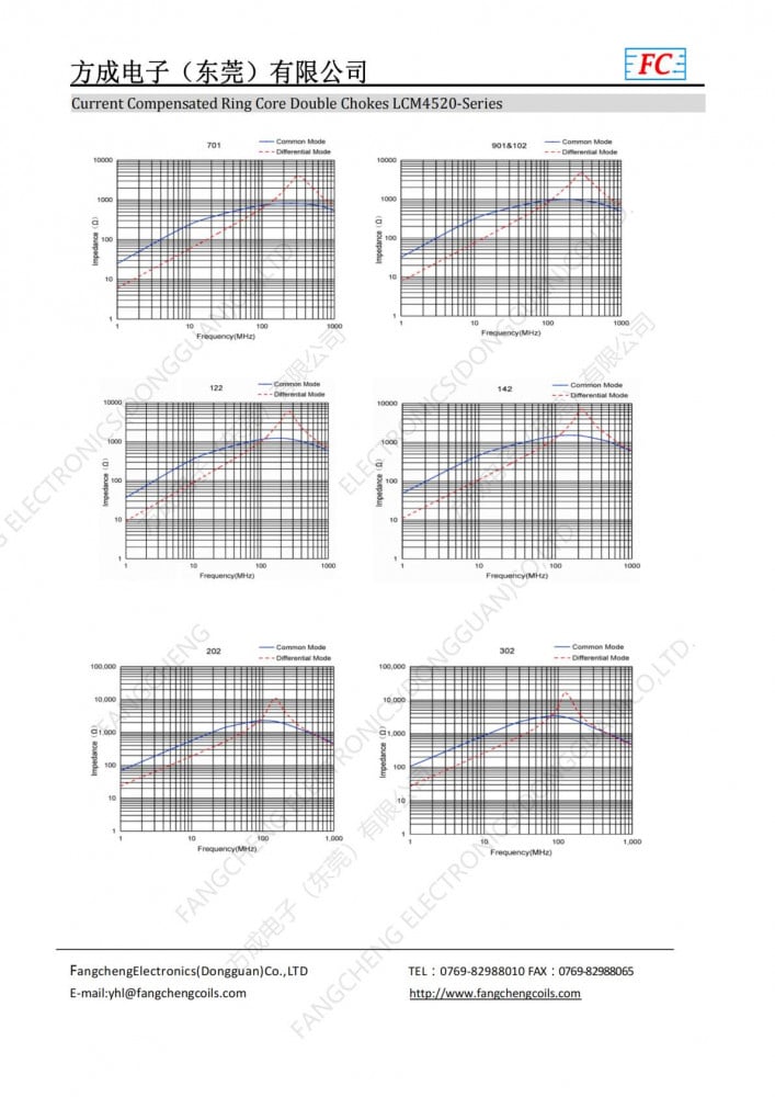 FANGCHENG LCM4520 impedance frequency characteristics