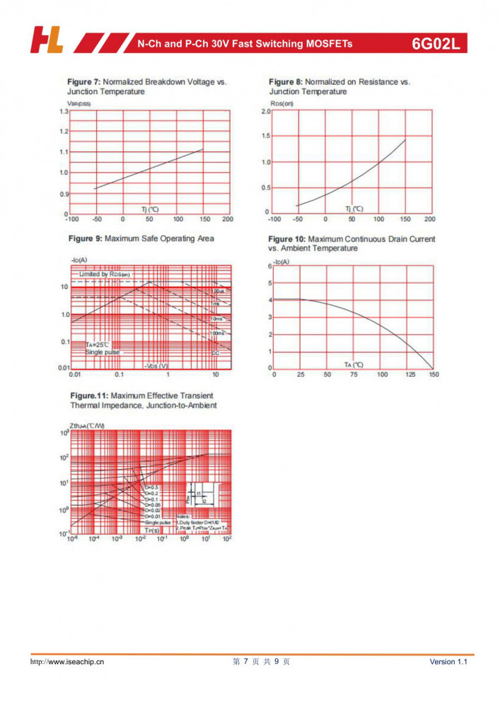 6G02L datasheet page 7