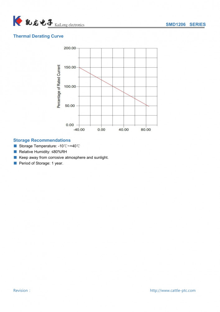 KAILONG PPTC datasheet page 5