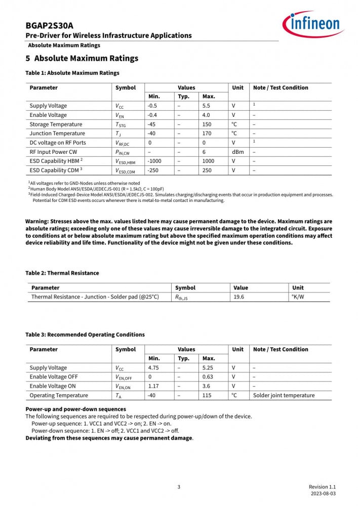 BGAP2S30A datasheet page 3