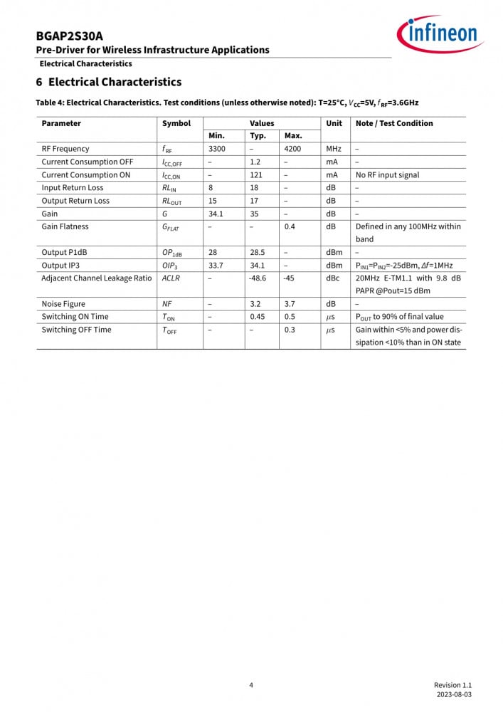 BGAP2S30A datasheet page 4