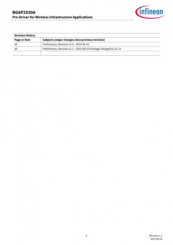 BGAP2S30A datasheet page 8