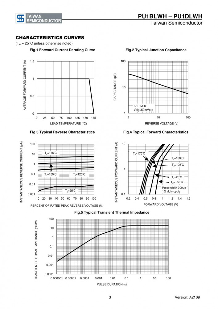 PU1DLWH datasheet page 3