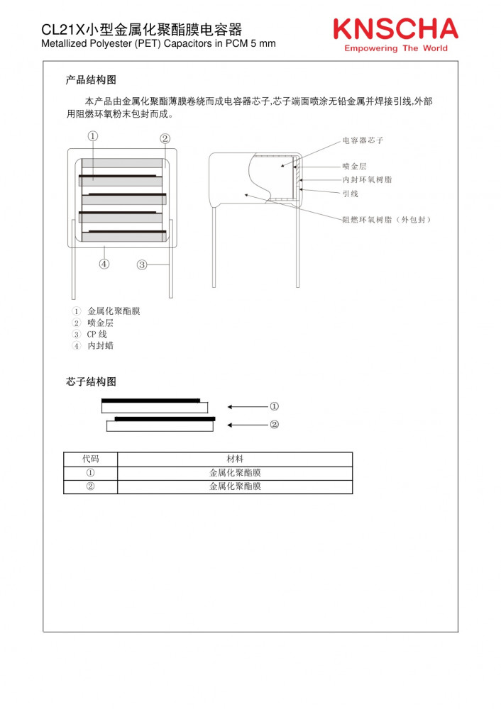 224CL0009 datasheet page 6