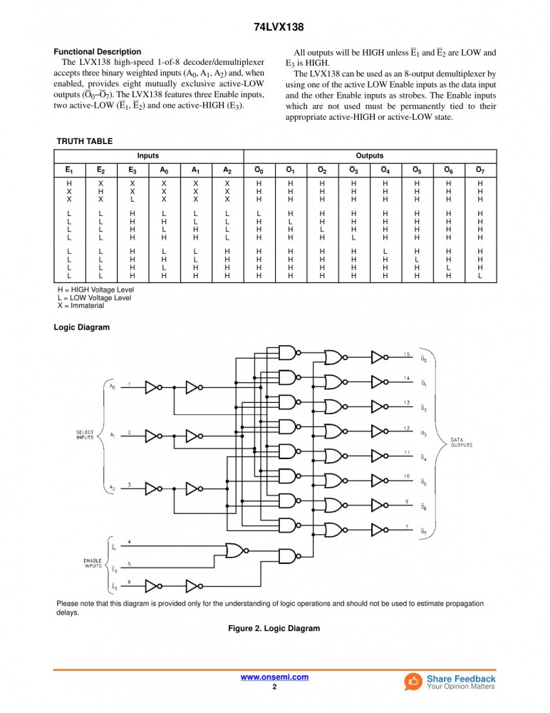 74LVX138 datasheet page 2