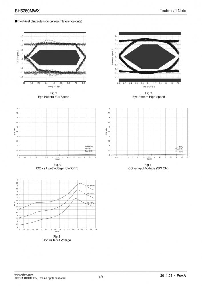BH6260MWX-E2 datasheet page 3