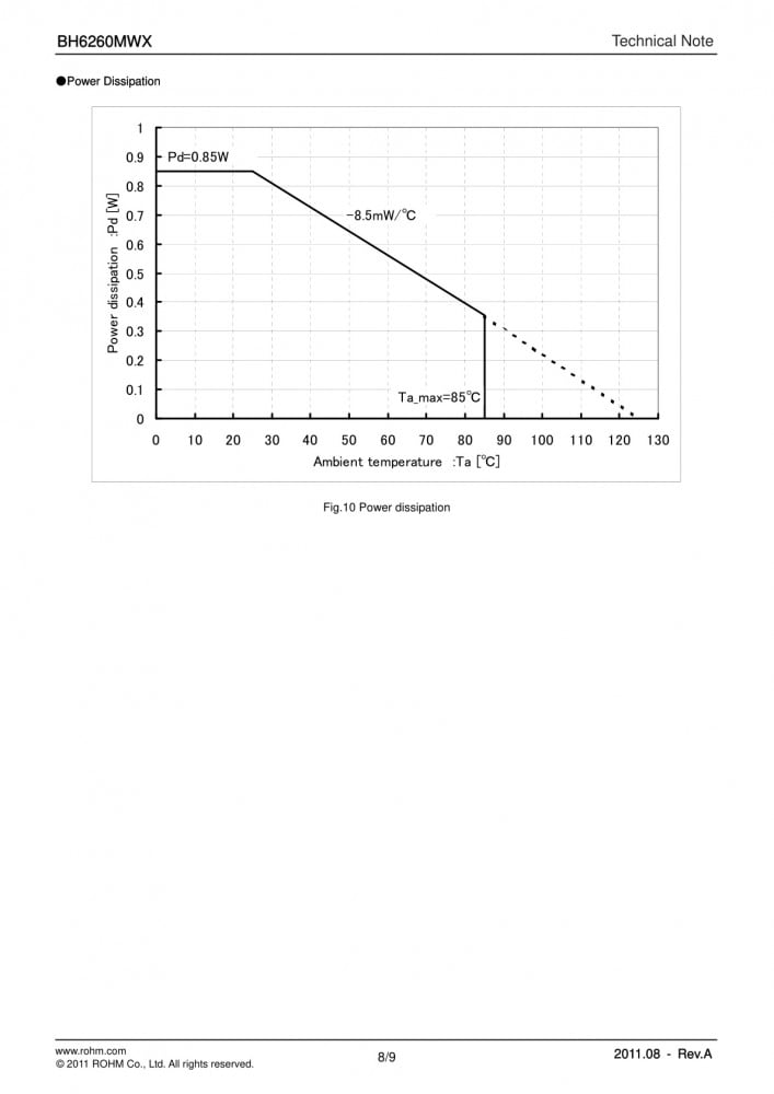 BH6260MWX-E2 datasheet page 8