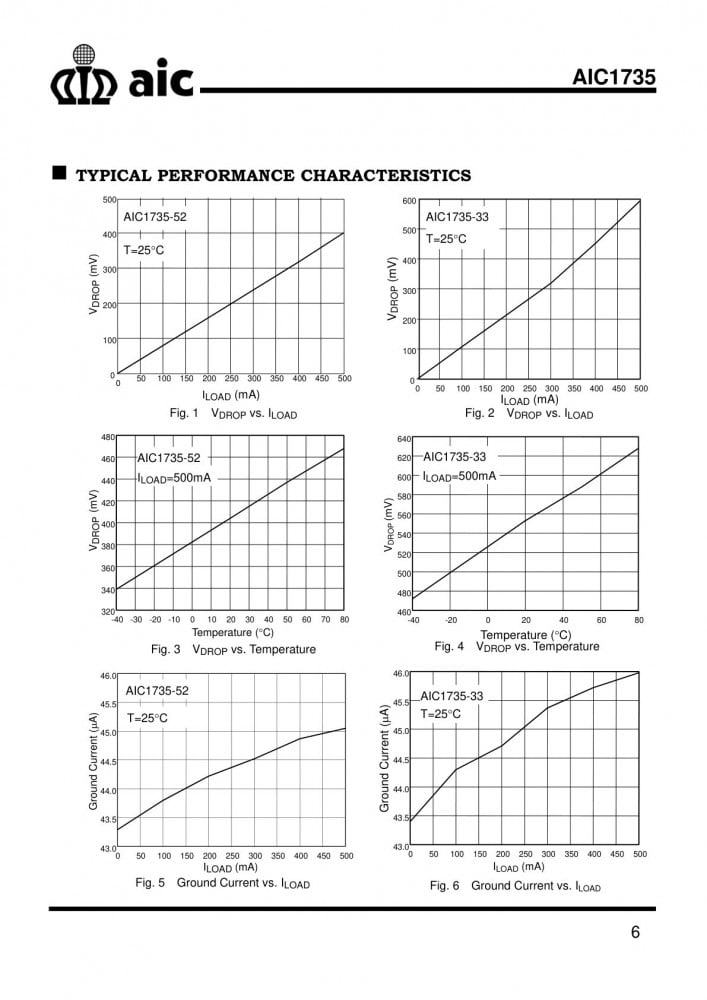 AIC1735 datasheet page 6