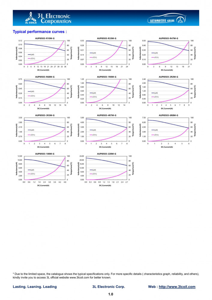 3L COILS AUPI Series catalogue page 4