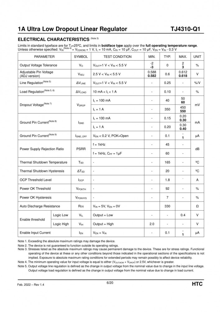 TJ4310-Q1 datasheet page 6